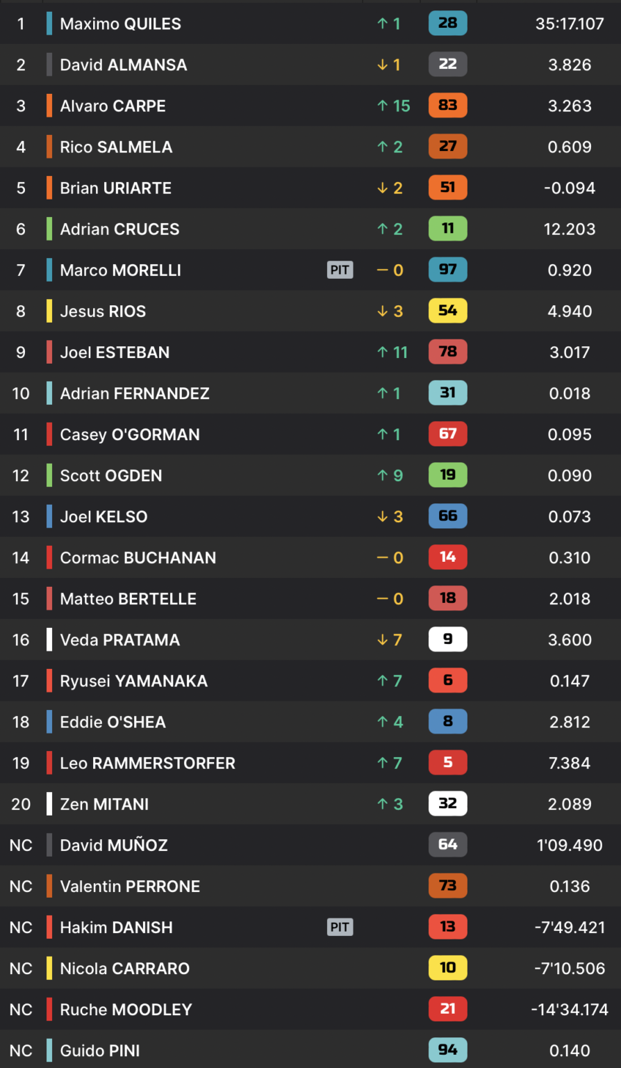 Screenshot 2026-06-07 at 11.47.13 - Paddock GP