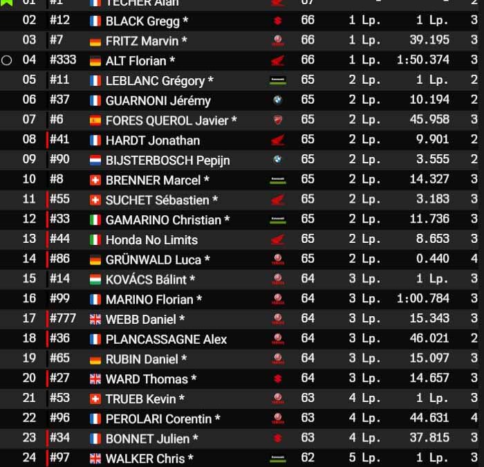 17h 24h spa - Paddock GP