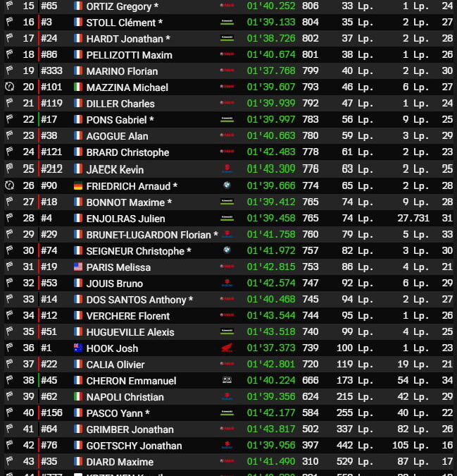24h final - Paddock GP