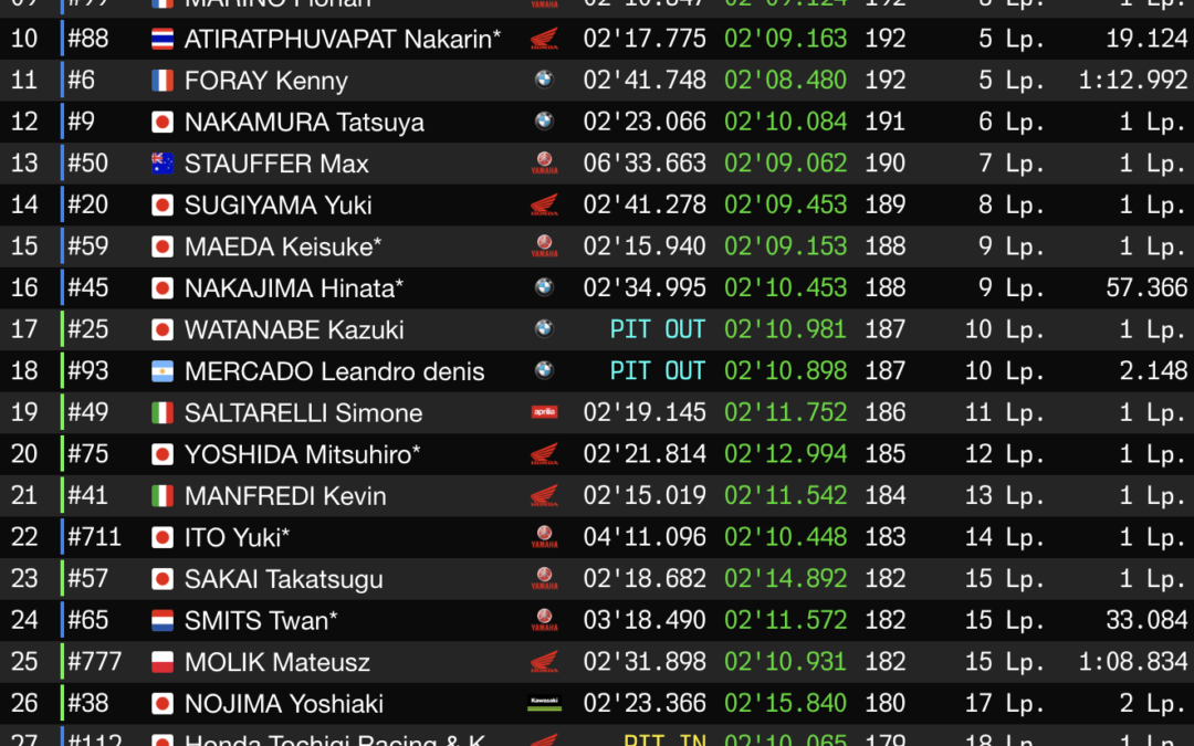 Screenshot 2025-08-03 at 11.46.11 - Paddock GP