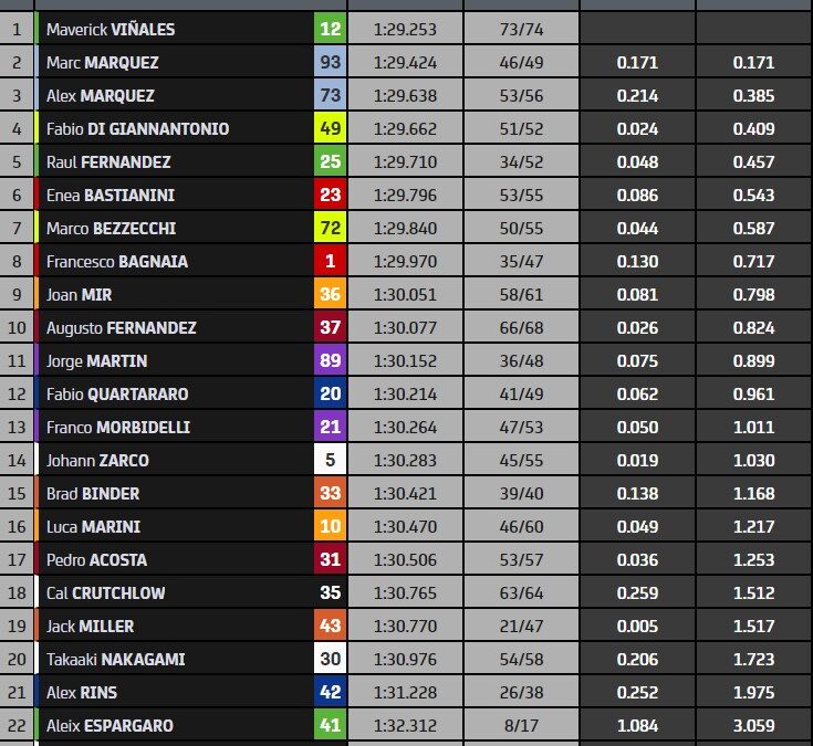 Chrono 9 - Paddock GP