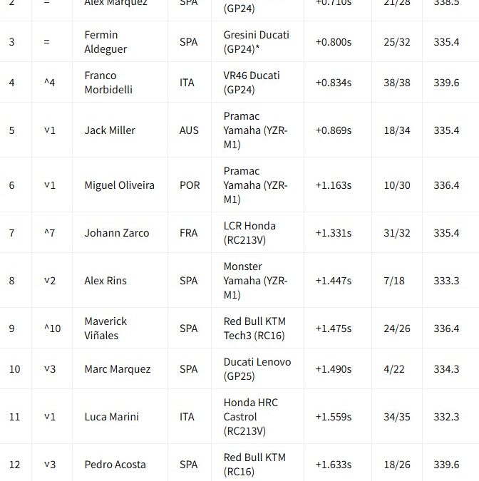 Chronos 1 - Paddock GP