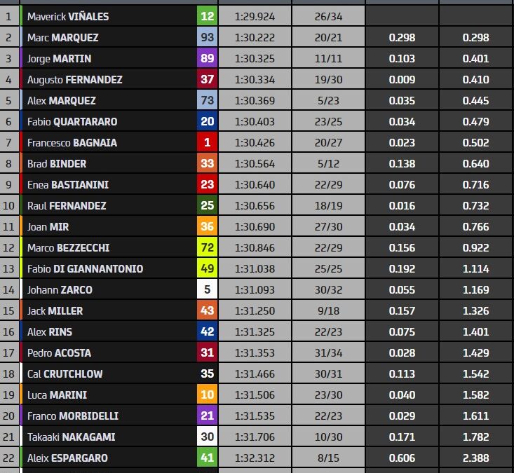 Chronos 5 - Paddock GP