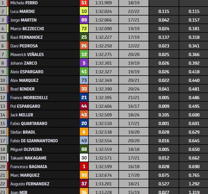 Chronos FP1 - Paddock GP