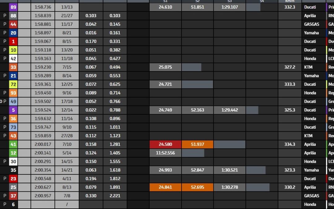Chronos Sepang J2 mi-temps - Paddock GP