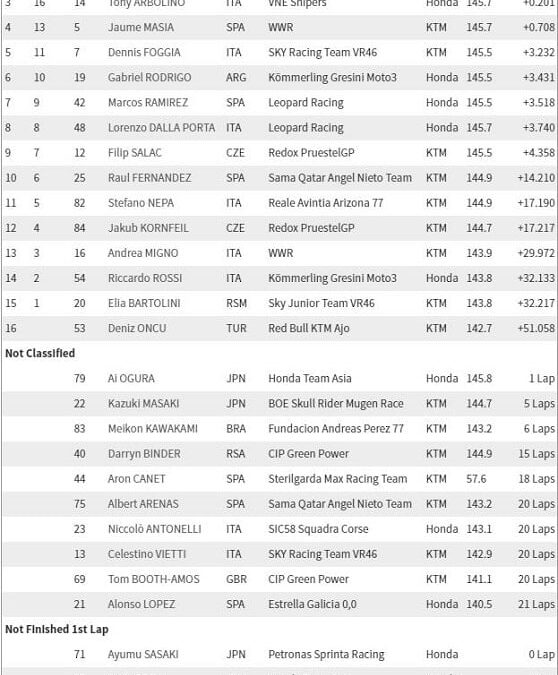 Class M3 - Paddock GP
