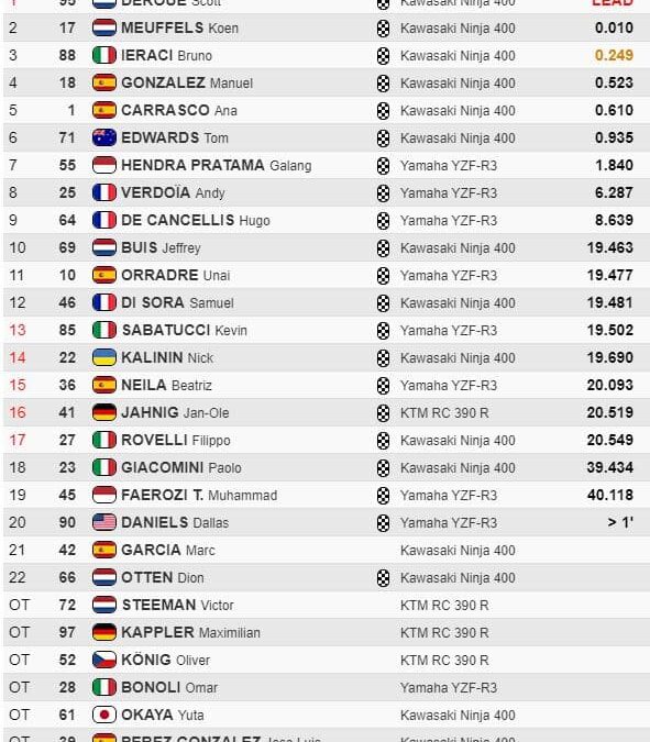 Class SSP300 - Paddock GP