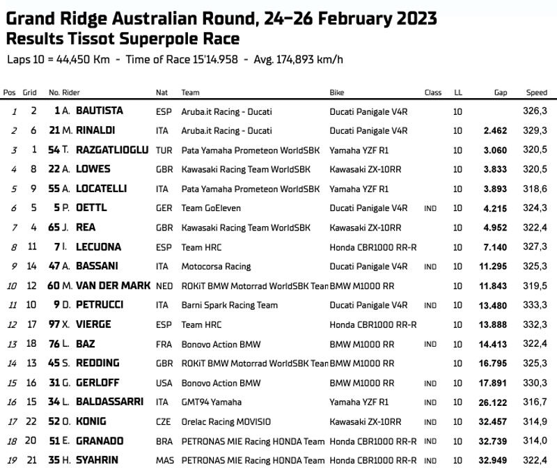 SBK-CSP1 - Paddock GP