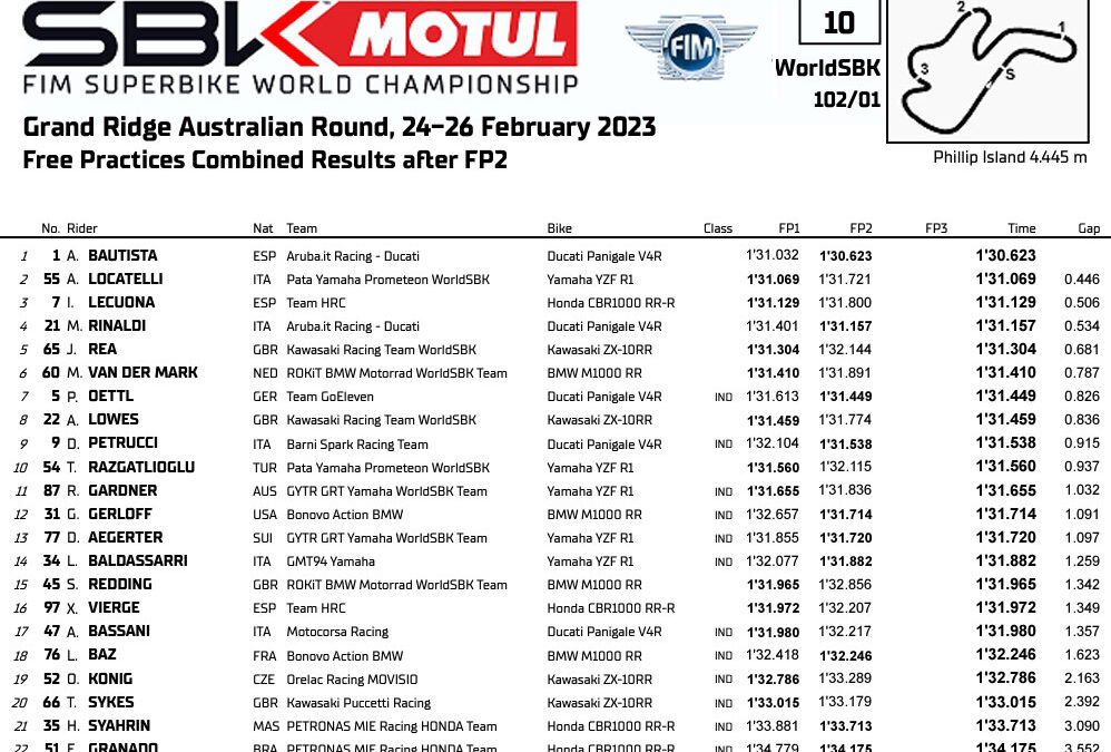 SBK-FP12 - パドックGP