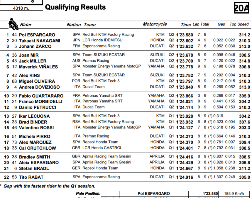 MGP RBR2 Qualifier - Paddock GP