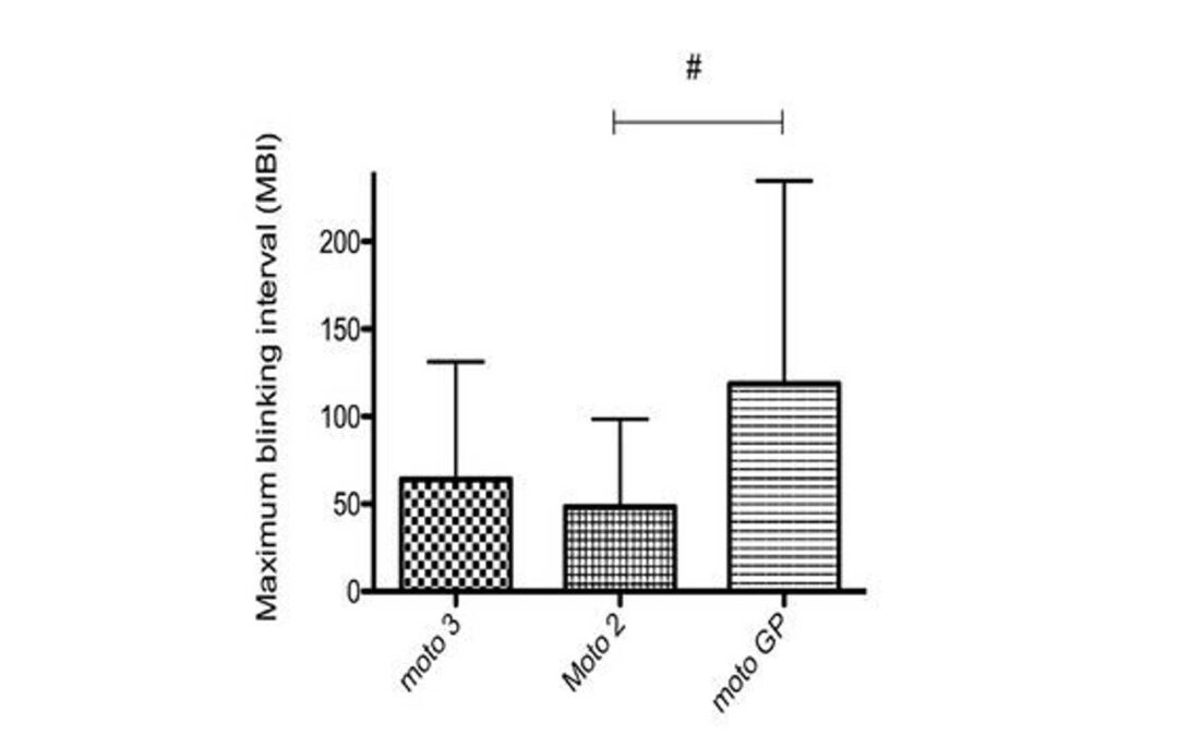 Technique_Yeux_Pilotes_Graphe - Paddock GP