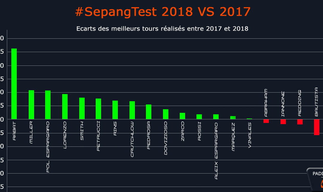 chart.sepang - Paddock GP
