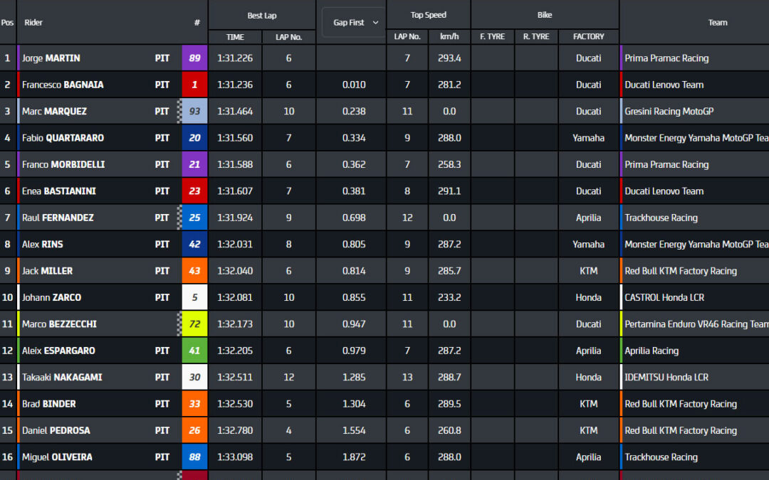 fp michelin - Paddock GP