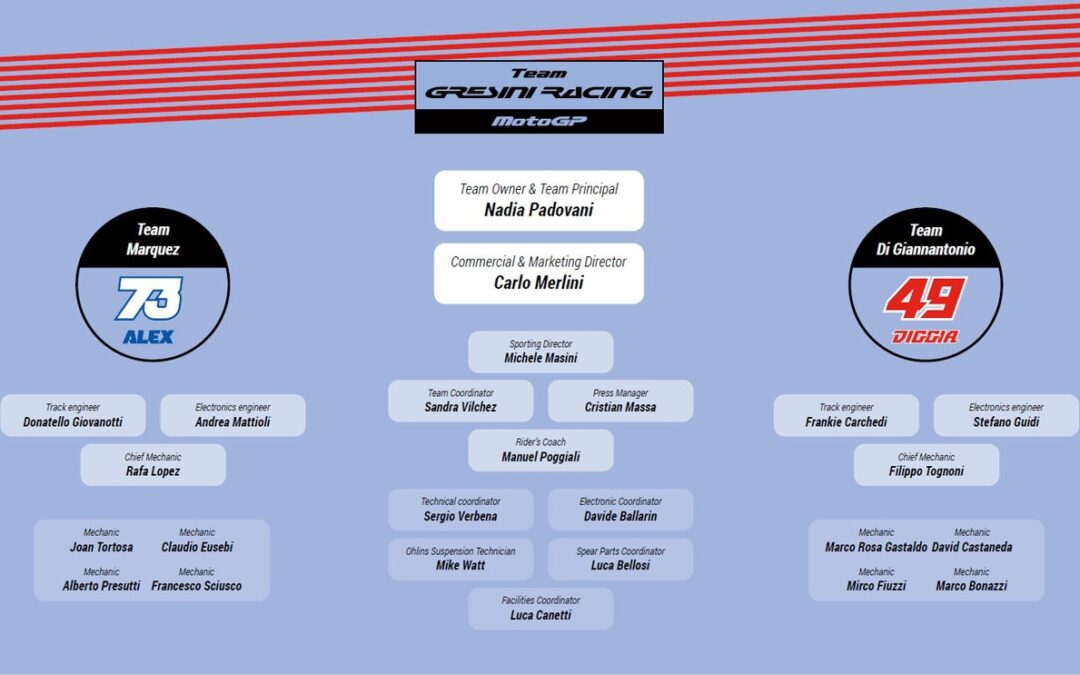 gresini-2023 - Paddock GP