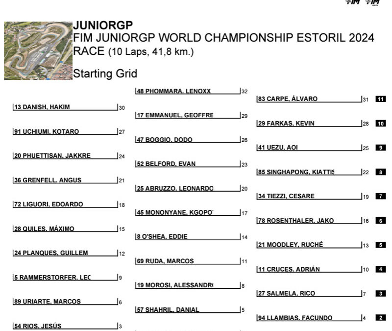 jgp-grid - Paddock GP
