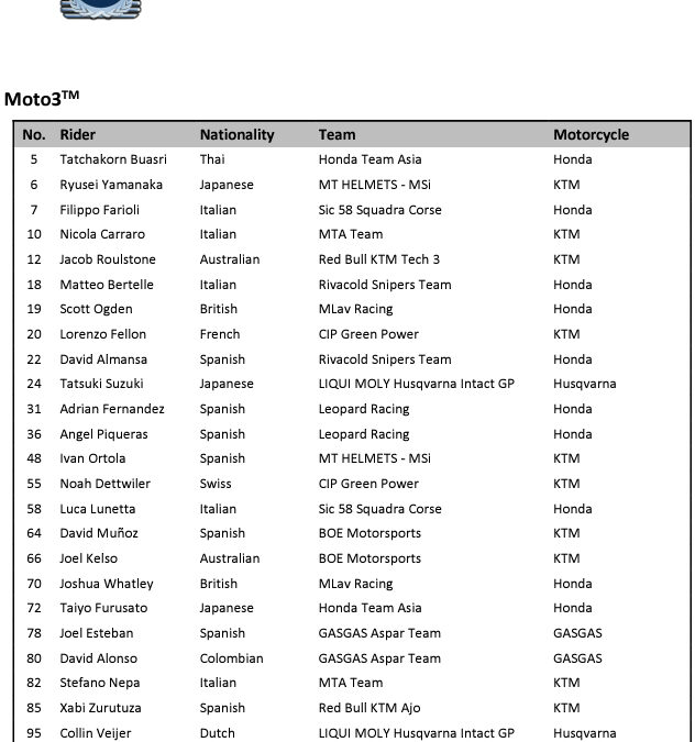 liste-M3 - Paddock GP