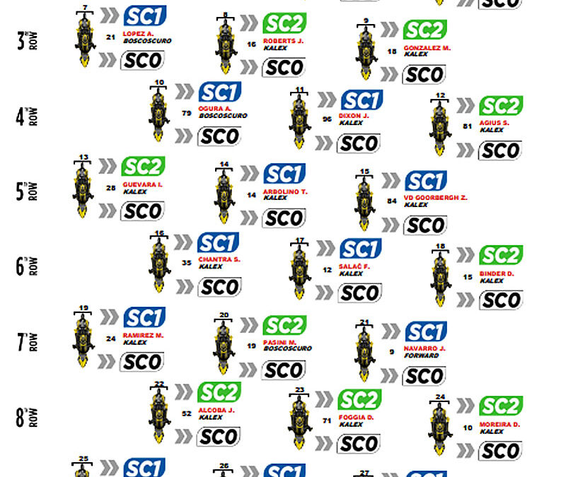 m2 - パドック GP