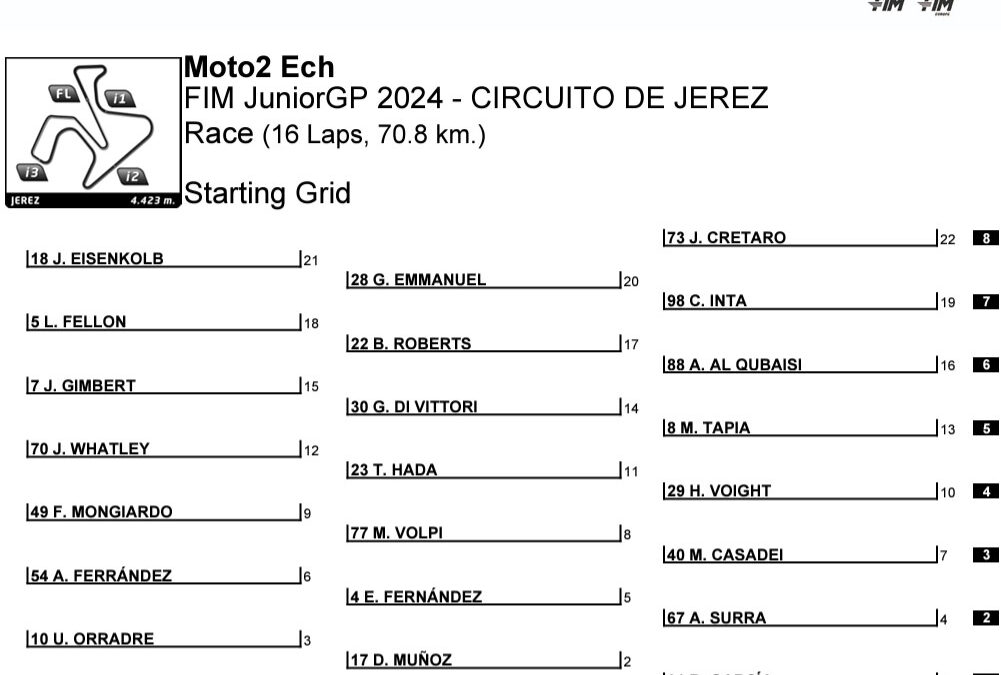 m2-grid - Paddock GP