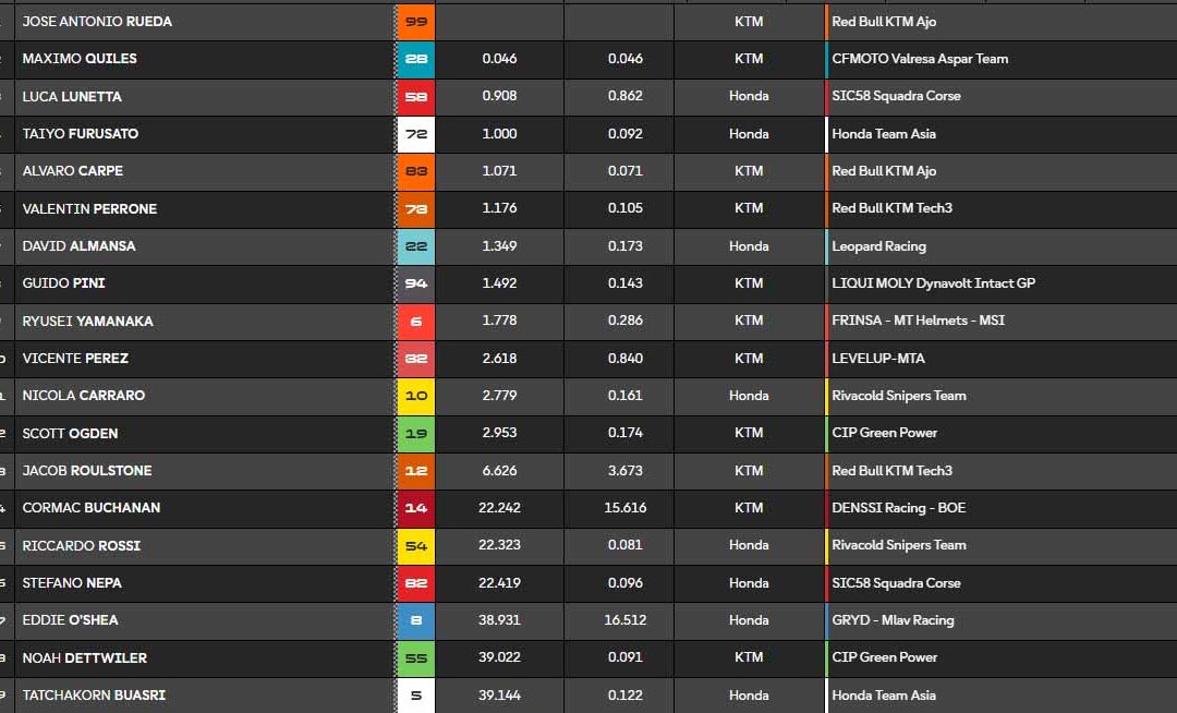 m3 course - Paddock GP
