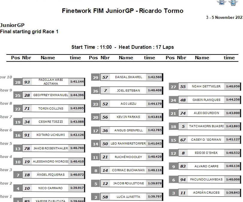 m3jgp-grid - Paddock GP