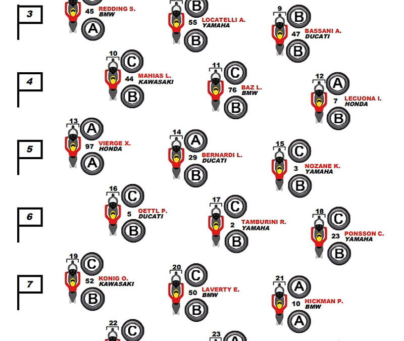 pirelli c1 - Paddock GP