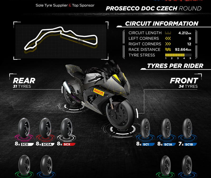 pirelli-most - Paddock GP