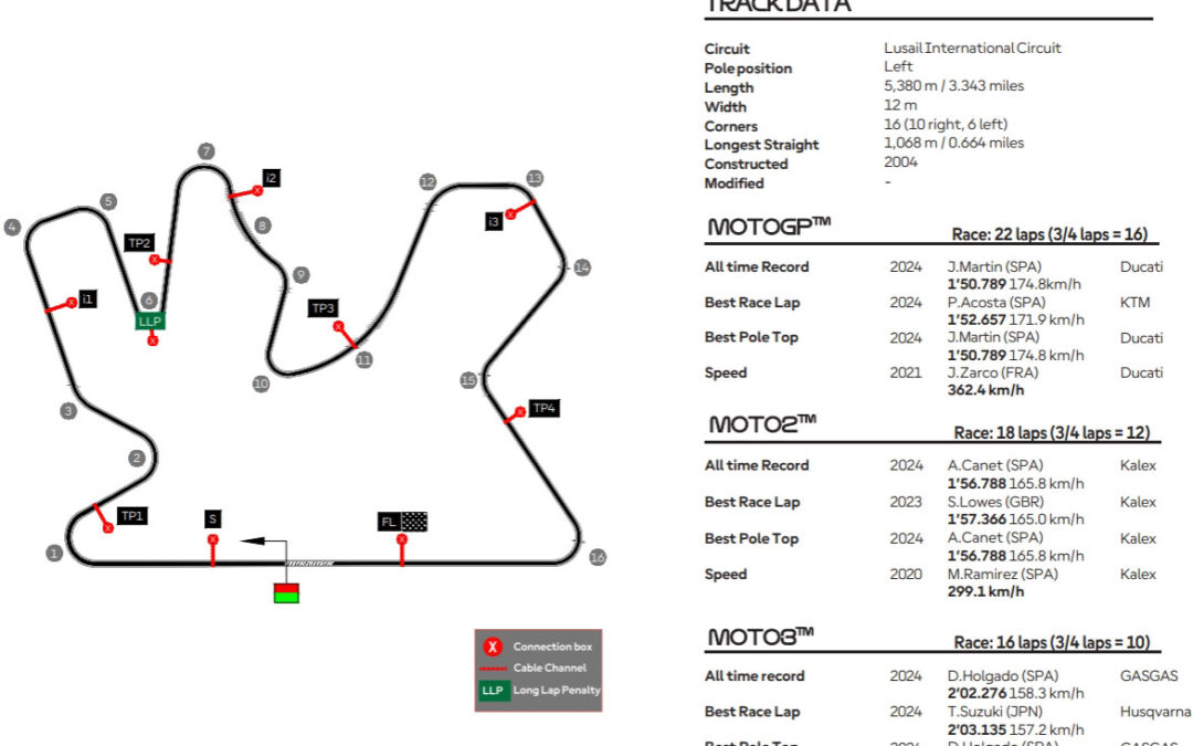 qatar - Paddock GP