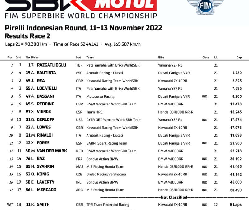 sbk-c2 - Paddock GP