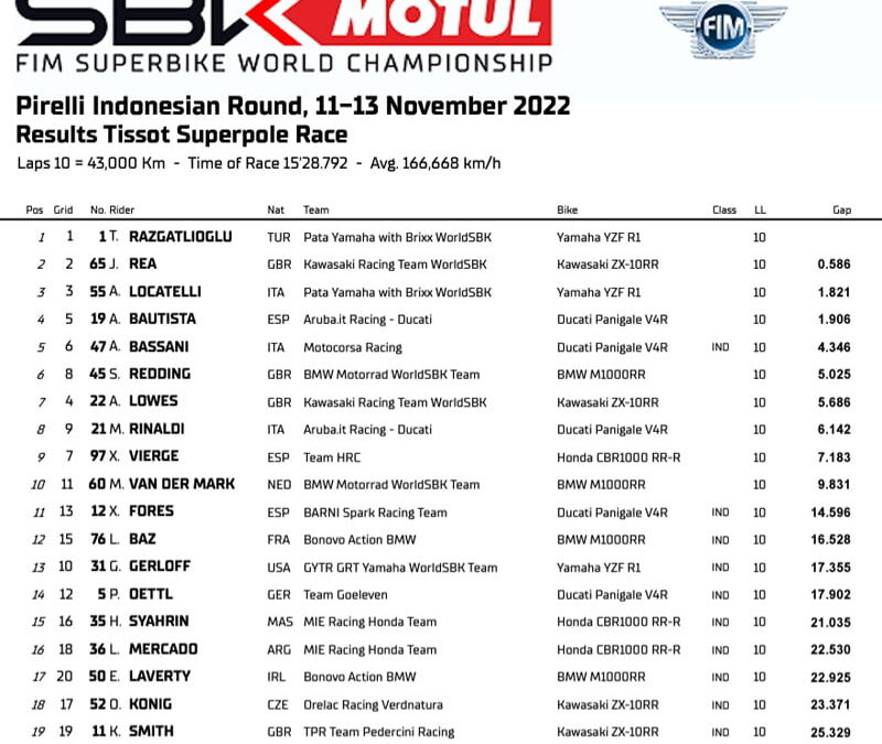 sbk-csp - Paddock GP