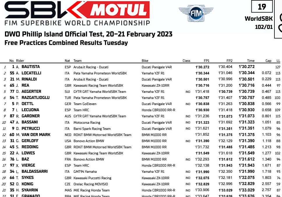 sbk-j2 - パドックGP