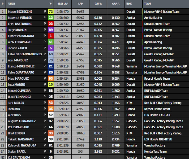 sepang-j1 - Paddock GP