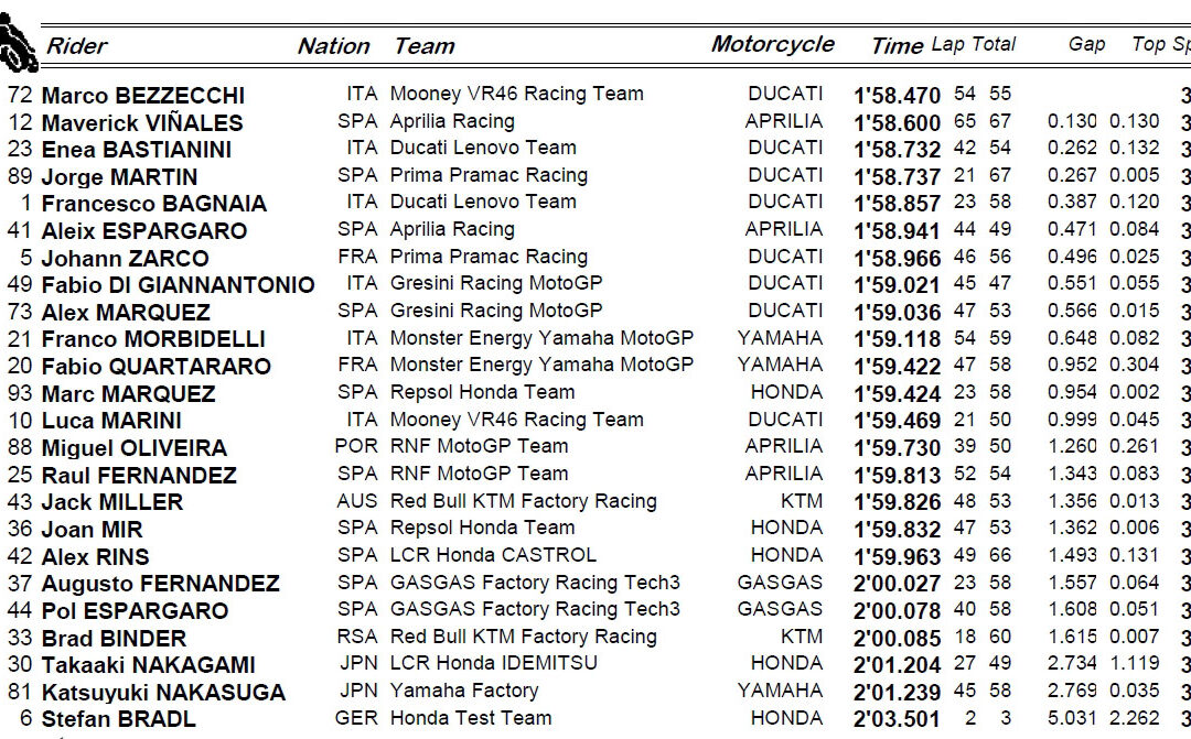 sepang-j1v - Paddock GP