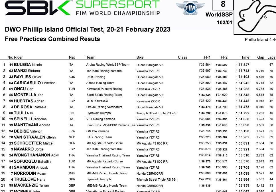 ssp-1-12 - Paddock GP