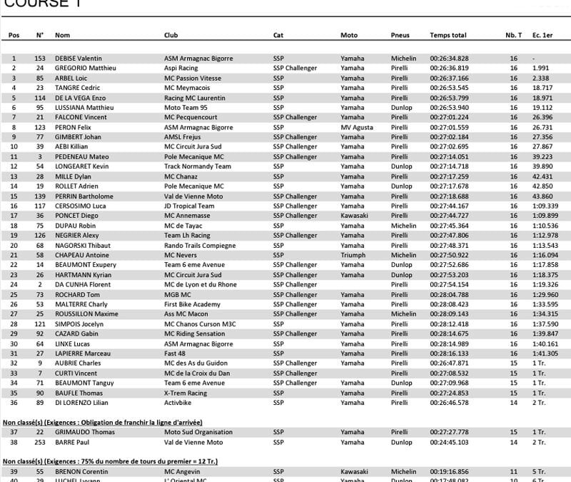 ssp-c1 - パドック GP