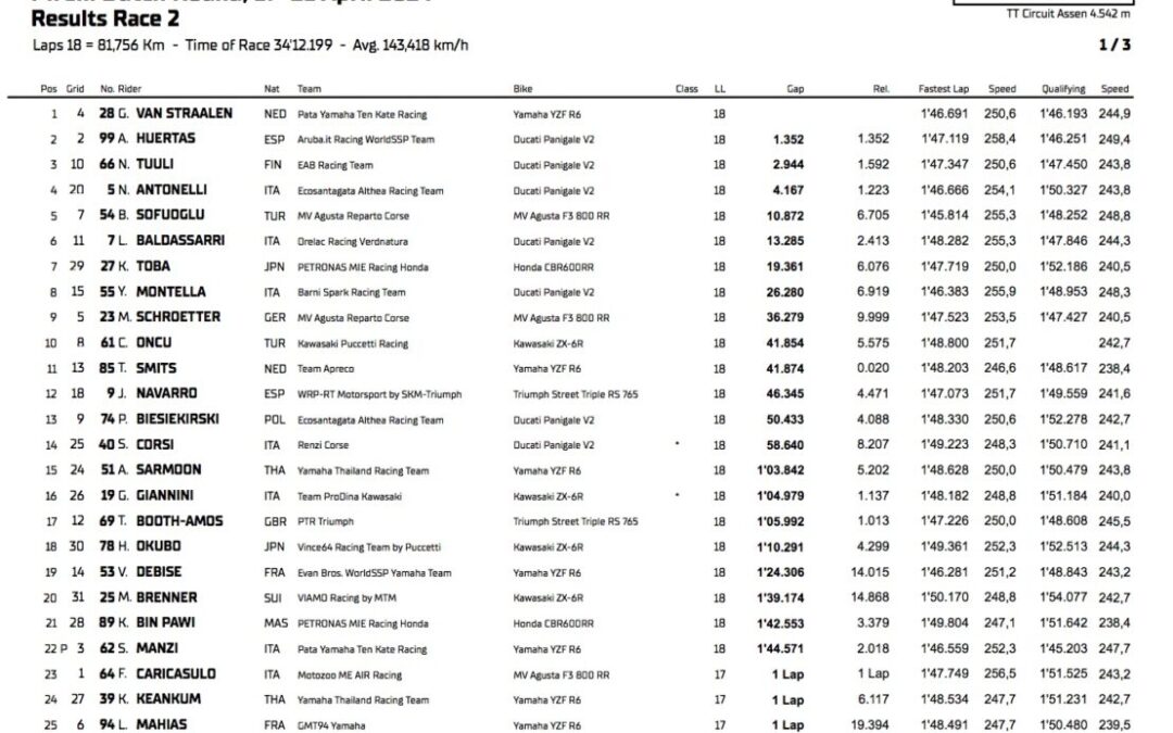 ssp c21109x1000 - Paddock GP