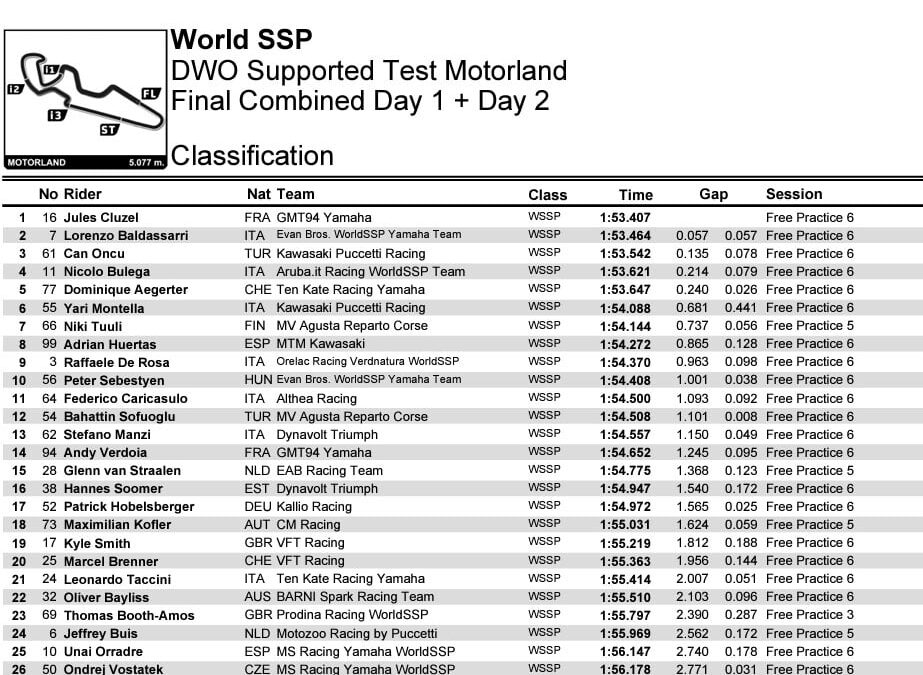 ssp-j12 - Paddock GP
