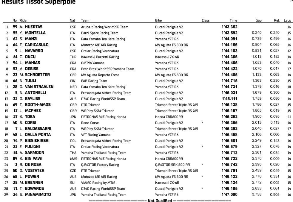 ssp-sp - パドック GP