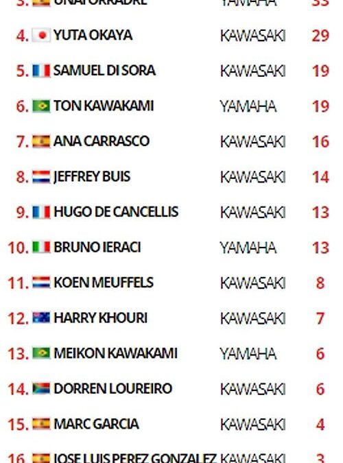 ssp300 champ - Paddock GP