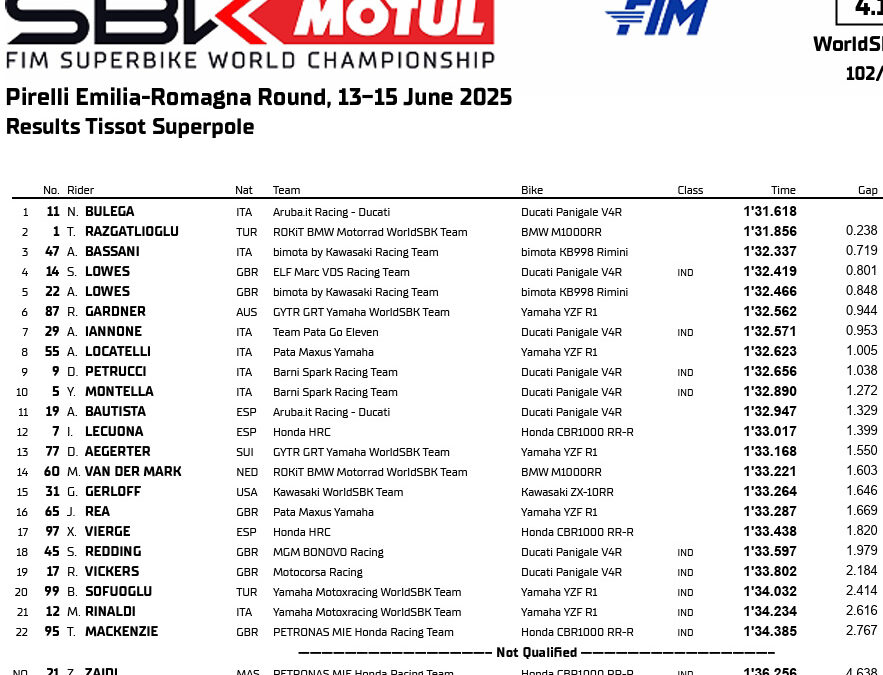 superpole - Paddock GP