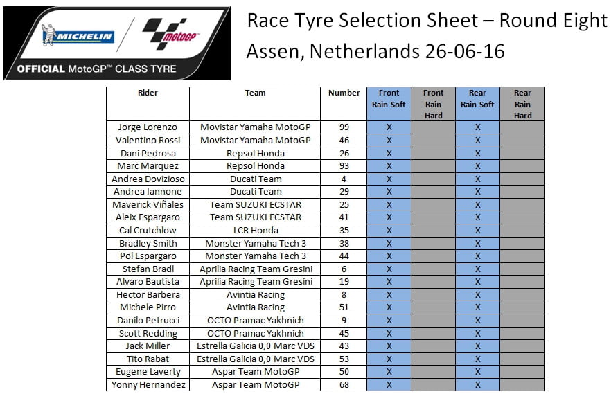 race selection - Paddock GP
